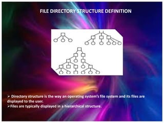 File Directory Structure-R.D.Sivakumar | PPTX