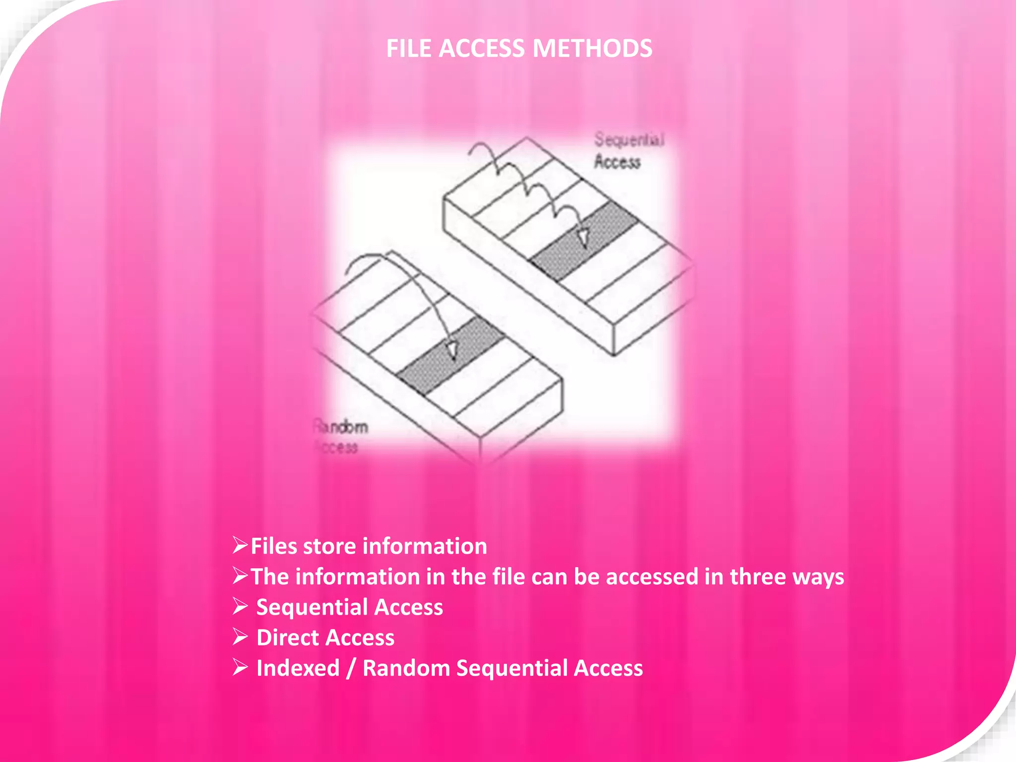 File Access Methods-R.D.Sivakumar | PPT