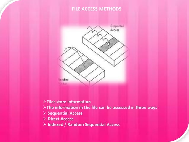 File Access Methods-R.D.Sivakumar | PPT