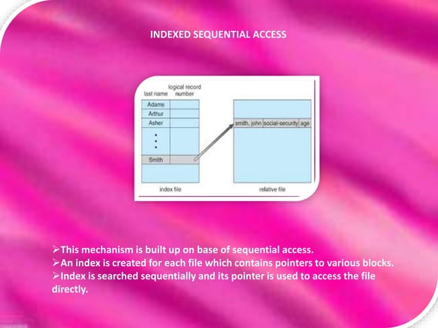 File Access Methods-R.D.Sivakumar | PPT