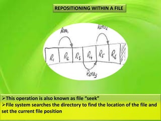File Operations-R.D.Sivakumar | PPT
