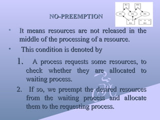 Deadlock Prevention-R.D.Sivakumar | PPT