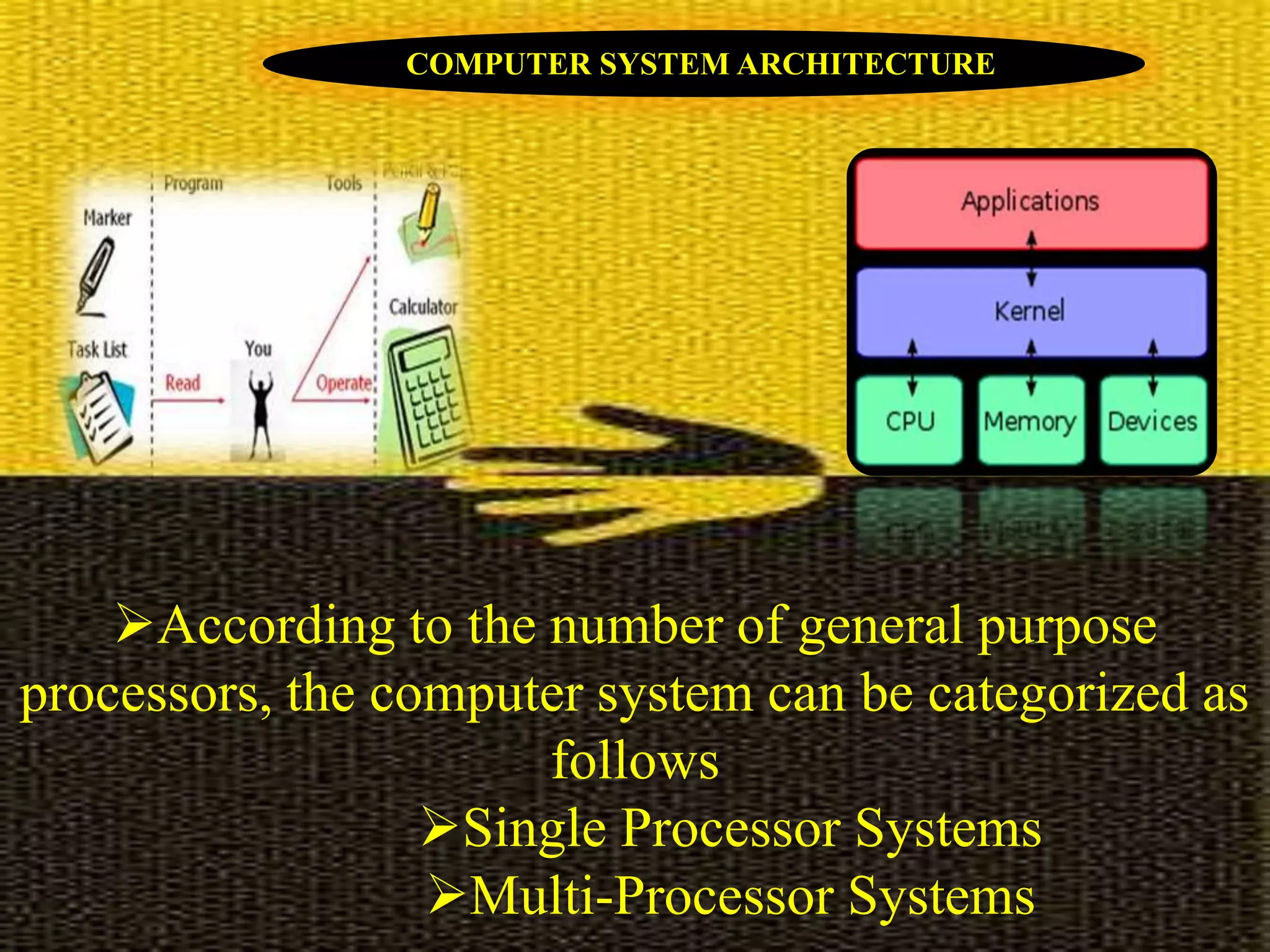 Computer System Architecture-R.D.Sivakumar | PPTX