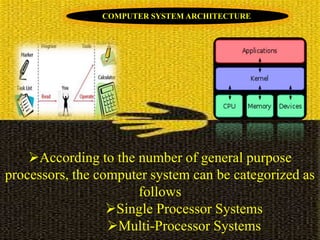 Computer System Architecture-R.D.Sivakumar | PPTX