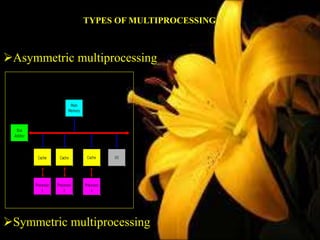 Computer System Architecture-R.D.Sivakumar | PPTX