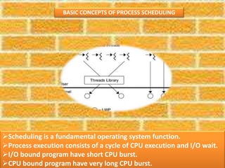 Process Scheduling Basic Concepts-R.D.Sivakumar | PPTX