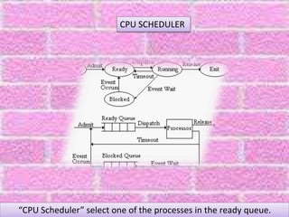 Process Scheduling Basic Concepts-R.D.Sivakumar | PPTX