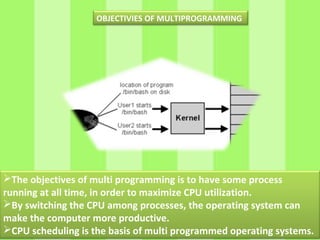 Process Scheduling Basic Concepts-R.D.Sivakumar | PPT