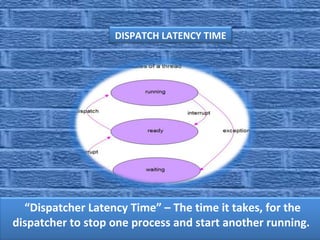 Process Scheduling Basic Concepts-R.D.Sivakumar | PPT
