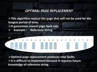 Page Replacement Methods-R.D.Sivakumar | PPT