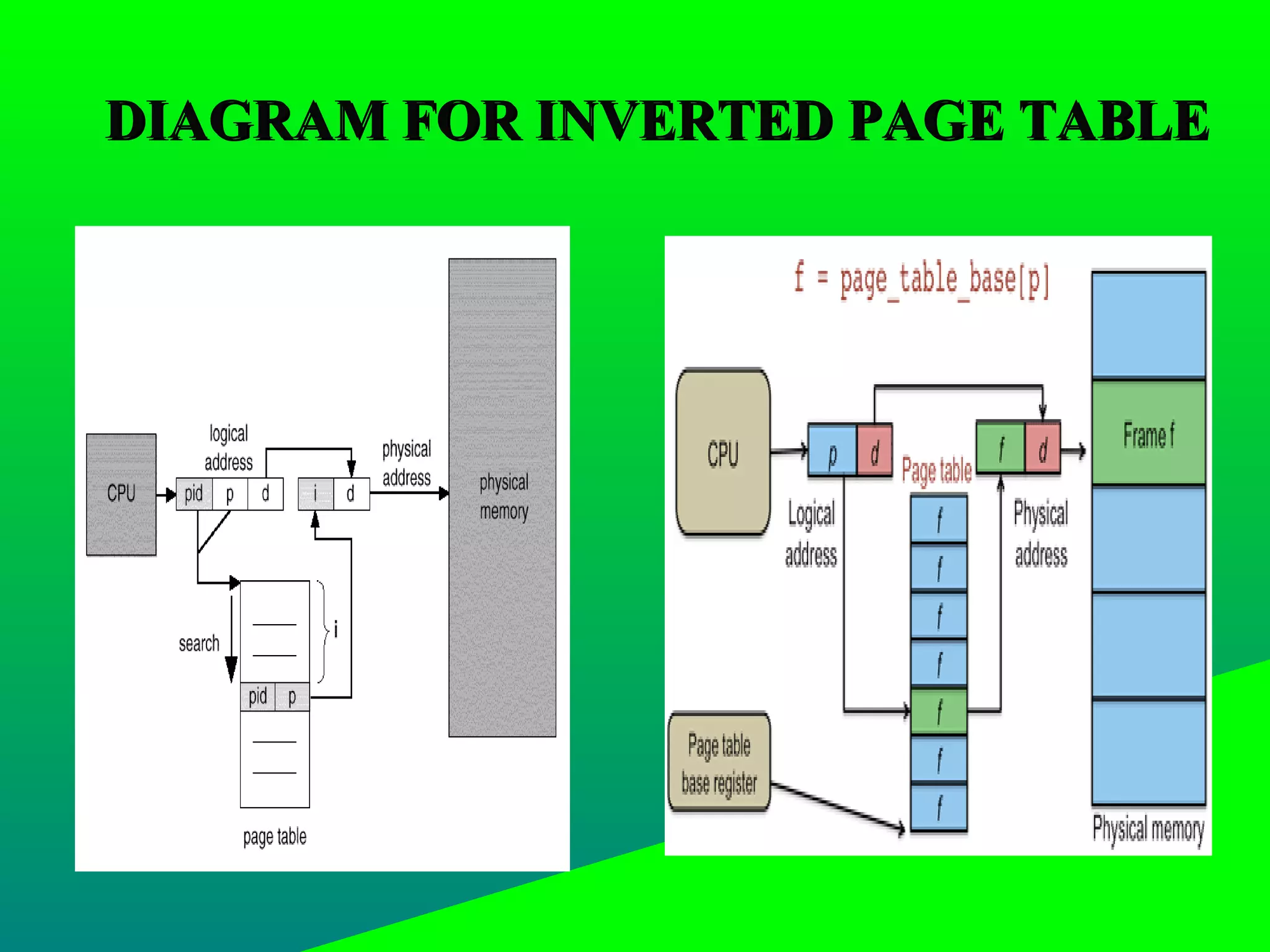 Structure of Page Tabe-R.D.Sivakumar | PPT