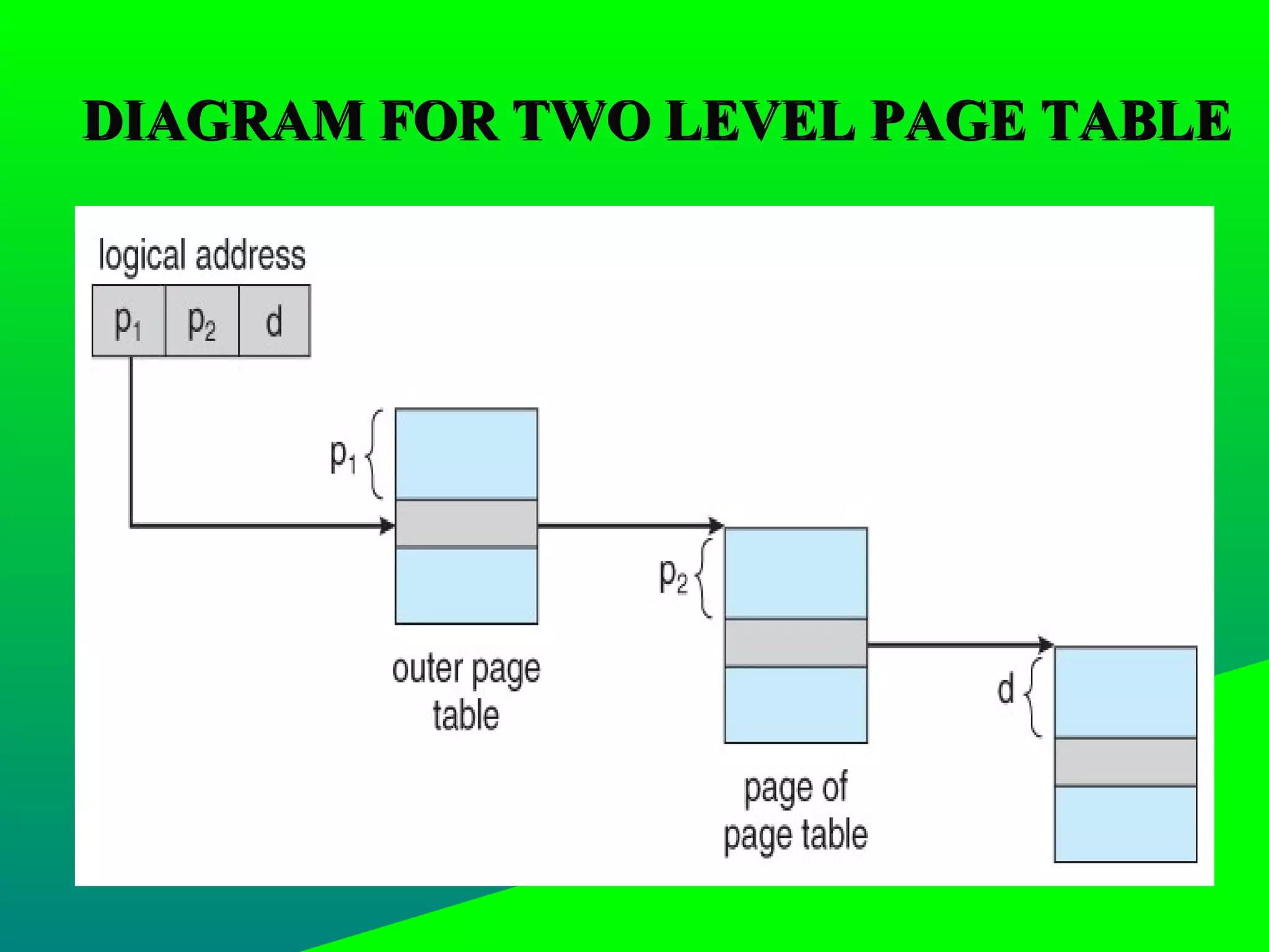 Structure of Page Tabe-R.D.Sivakumar | PPT