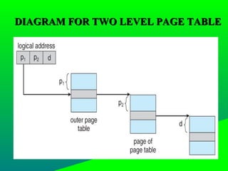Structure of Page Tabe-R.D.Sivakumar | PPT