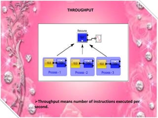 Scheduling Criteria-R.D.Sivakumar | PPT