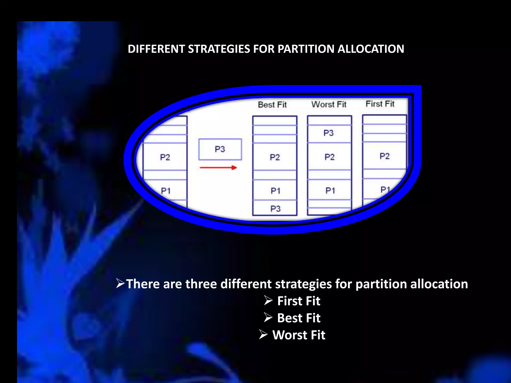 Contiguous Memory Allocation-R.D.Sivakumar | PPTX