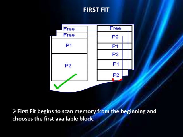Contiguous Memory Allocation-R.D.Sivakumar | PPTX