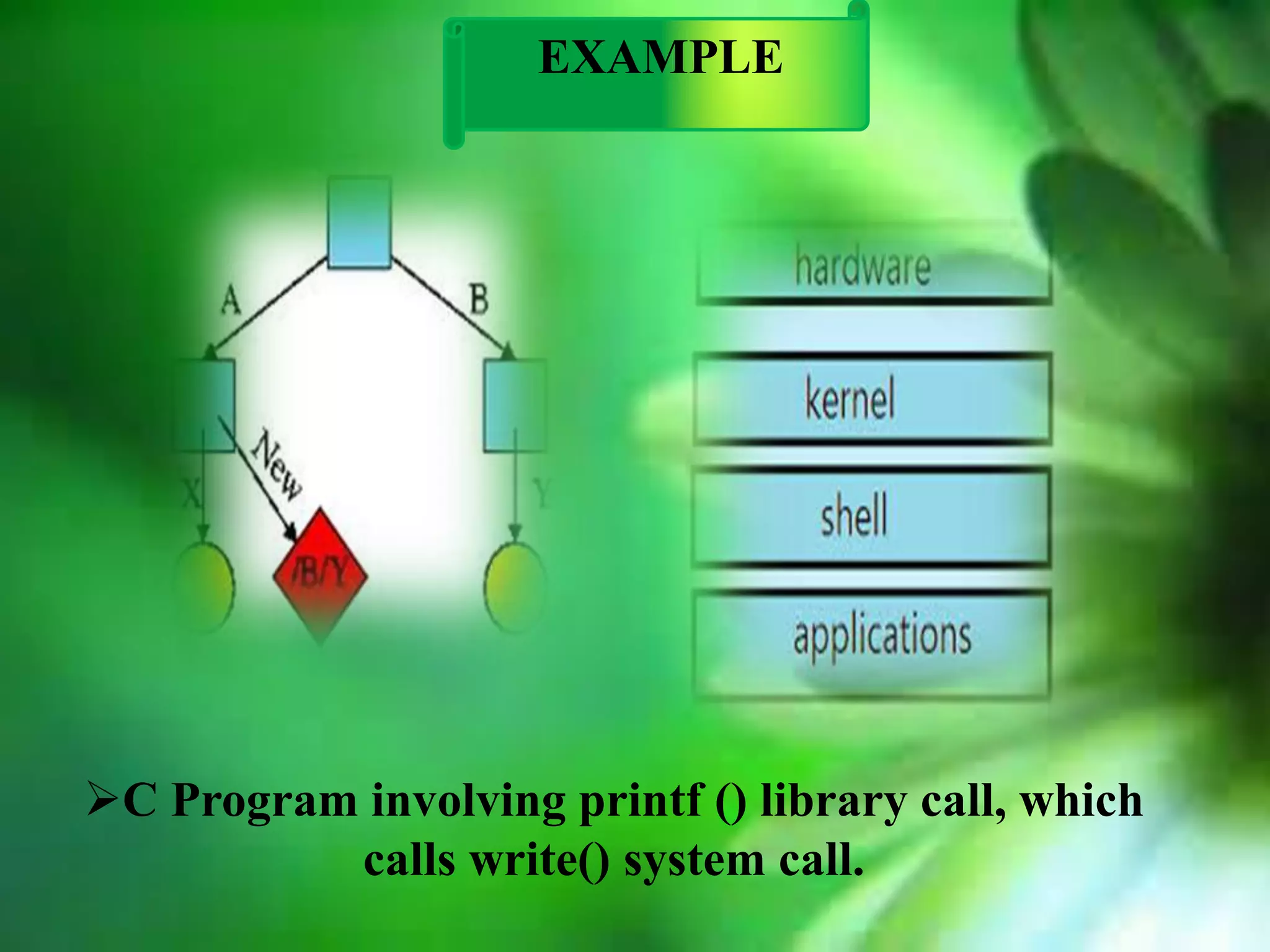 System Call-R.D.Sivakumar | PPTX | Operating Systems | Computer Software and Applications