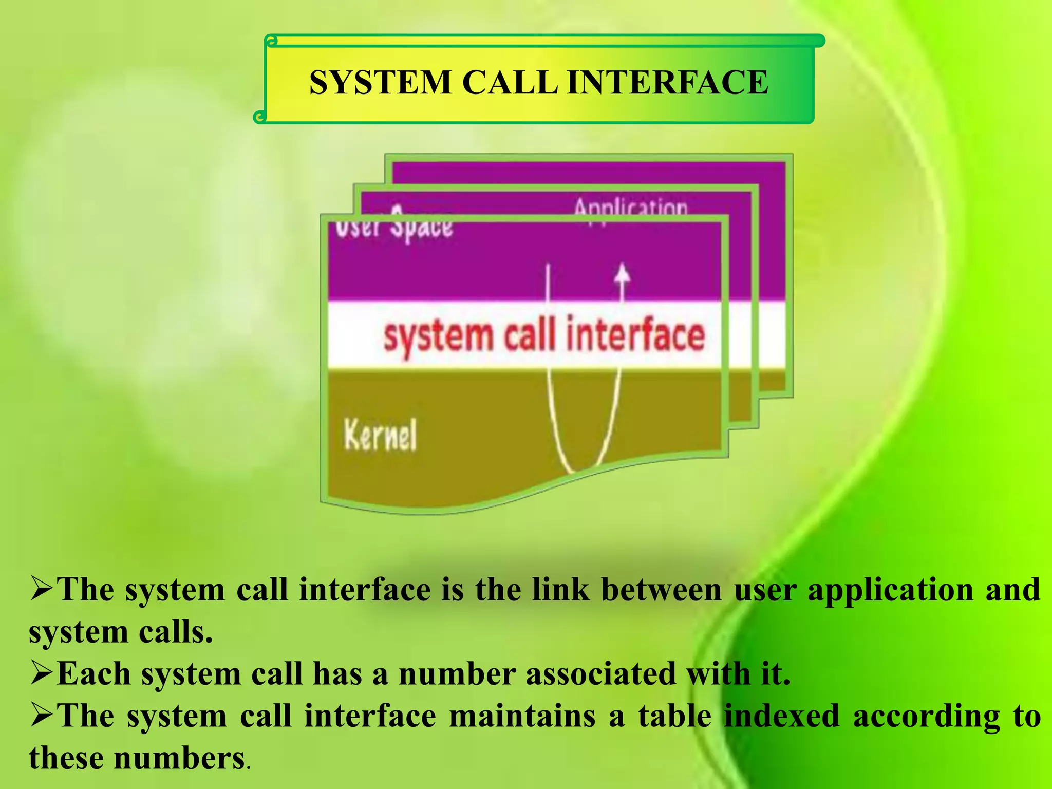 System Call-R.D.Sivakumar | PPTX | Operating Systems | Computer Software and Applications