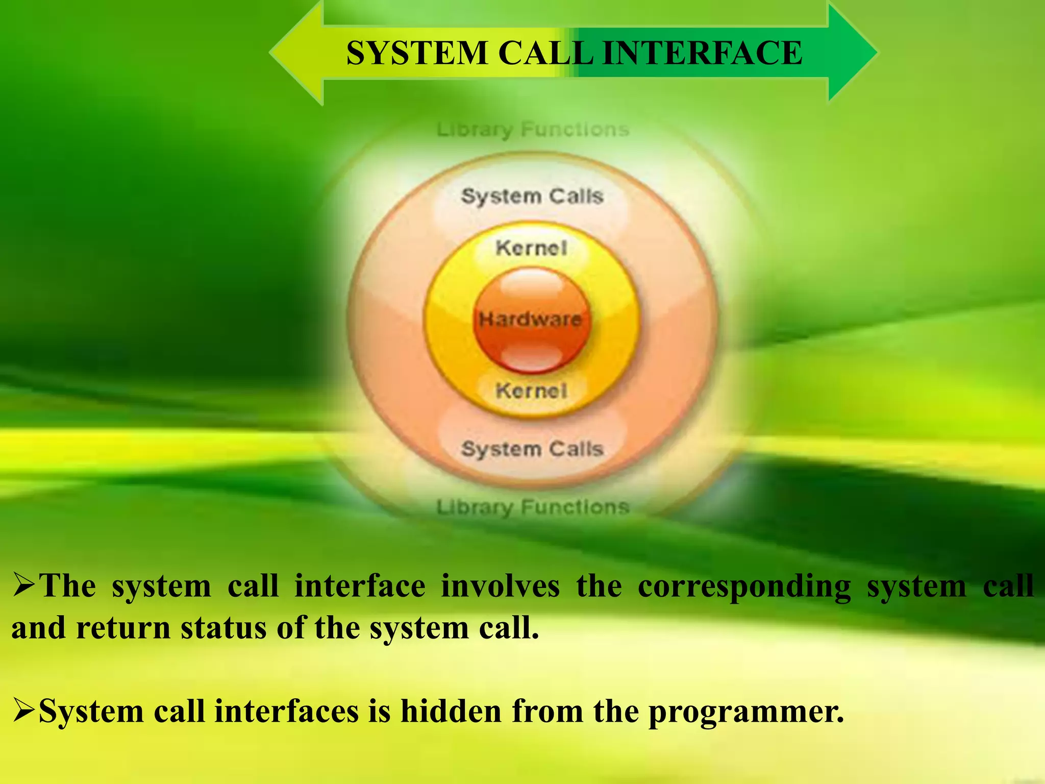 System Call-R.D.Sivakumar | PPTX | Operating Systems | Computer Software and Applications