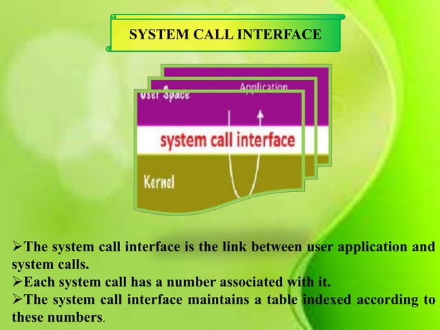 System Call-R.D.Sivakumar | PPTX | Operating Systems | Computer ...