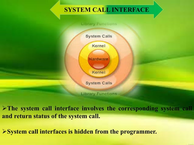 System Call-R.D.Sivakumar | PPTX | Operating Systems | Computer ...