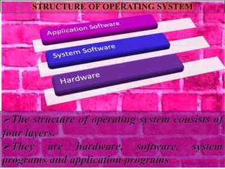 Operating System Structure-R.D.Sivakumar | PPT