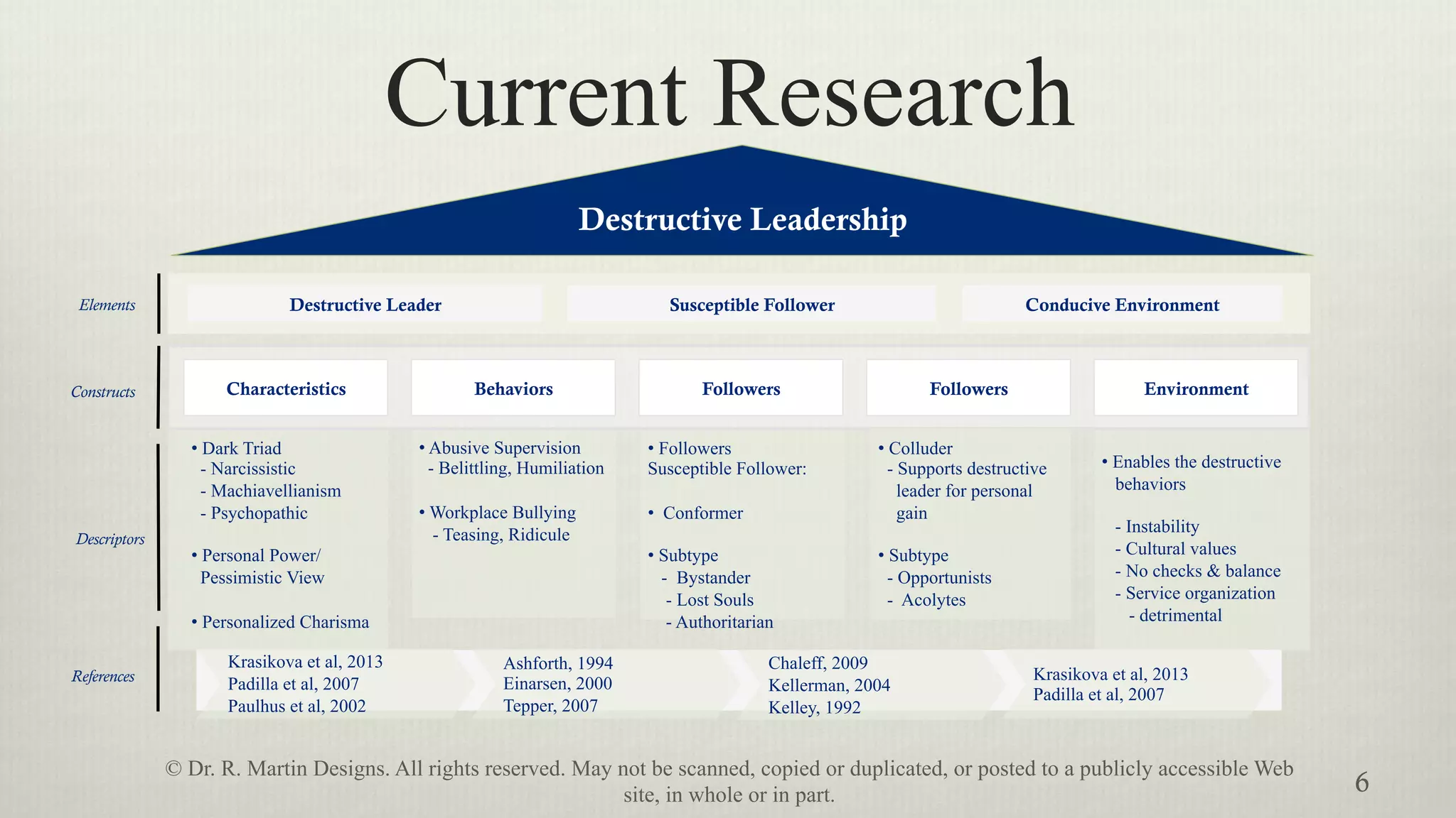Destructive Leadership and the Millennial Workforce | PDF
