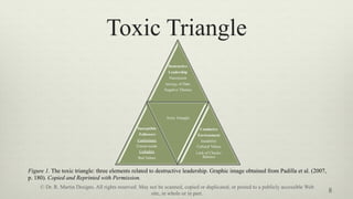 Destructive Leadership and the Millennial Workforce | PDF