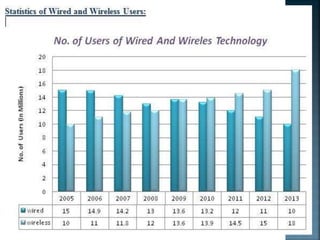 Wired Transmission Media | PPTX