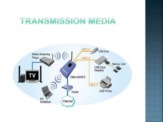 Wired Transmission Media | PPTX