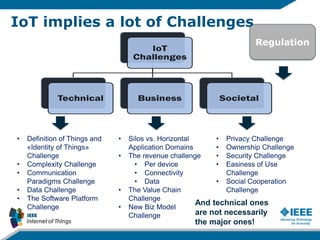 Roberto Minerva: iot challenges - IoT Tunisia 2016 | PPT