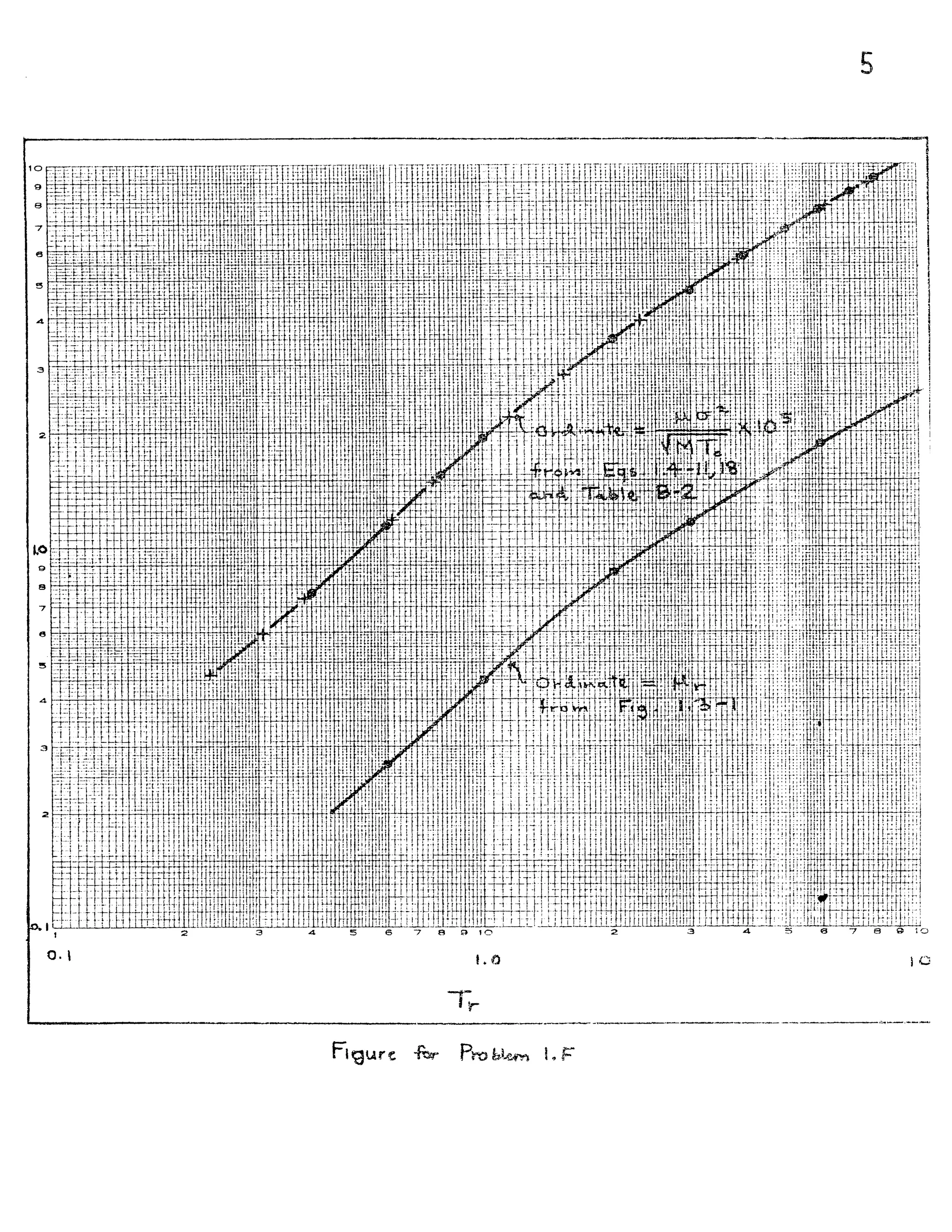 Transport Phenomena Solutions Manual (R. byron bird,_warren_e._stewart ...