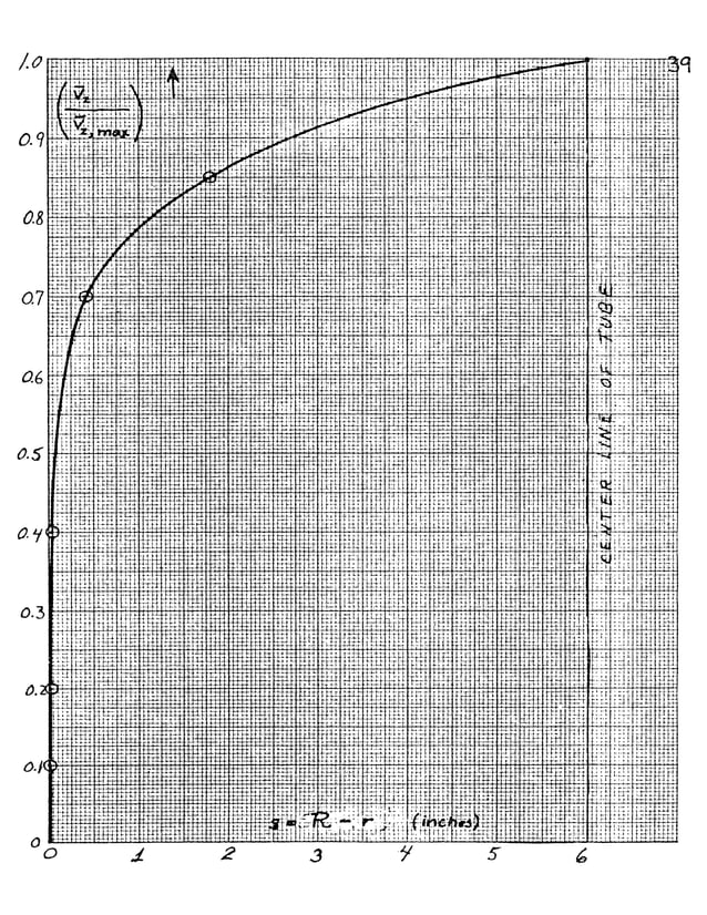 Transport Phenomena Solutions Manual (R. byron bird,_warren_e._stewart ...