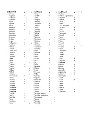 R. Villano - Farmaci e alimenti | PDF