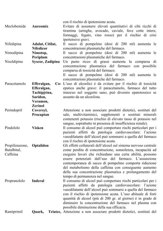 R. Villano - Farmaci e alimenti | PDF