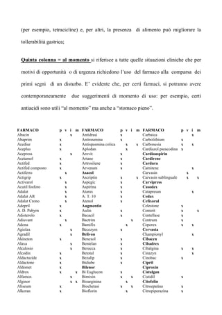 R. Villano - Farmaci e alimenti | PDF