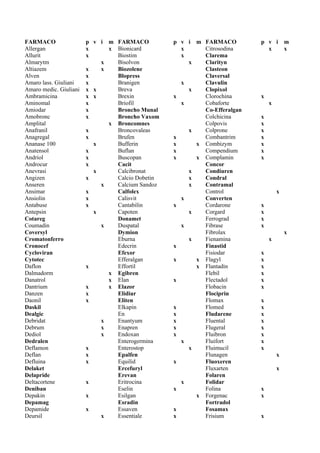 R. Villano - Farmaci e alimenti | PDF