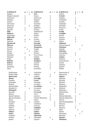 R. Villano - Farmaci e alimenti | PDF