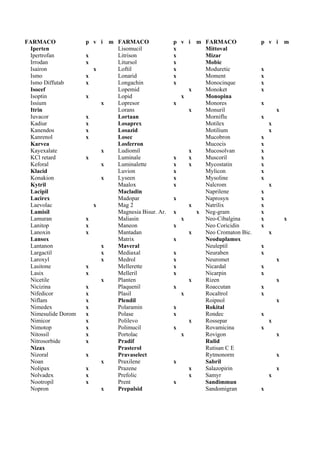R. Villano - Farmaci e alimenti | PDF