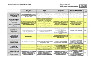 Rúbrica de la expresión escrita | PDF
