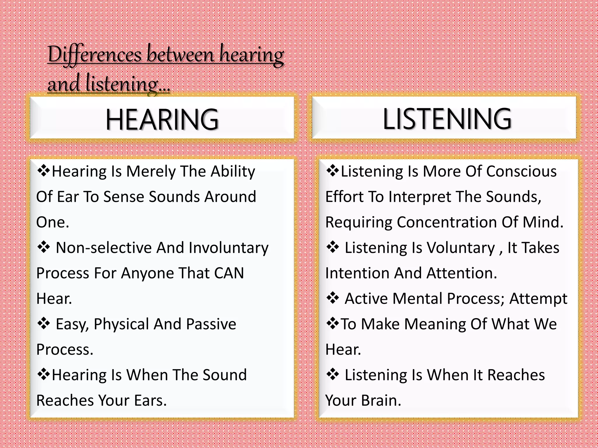 LISTENING AND SPEAKING SKILLS | PPTX