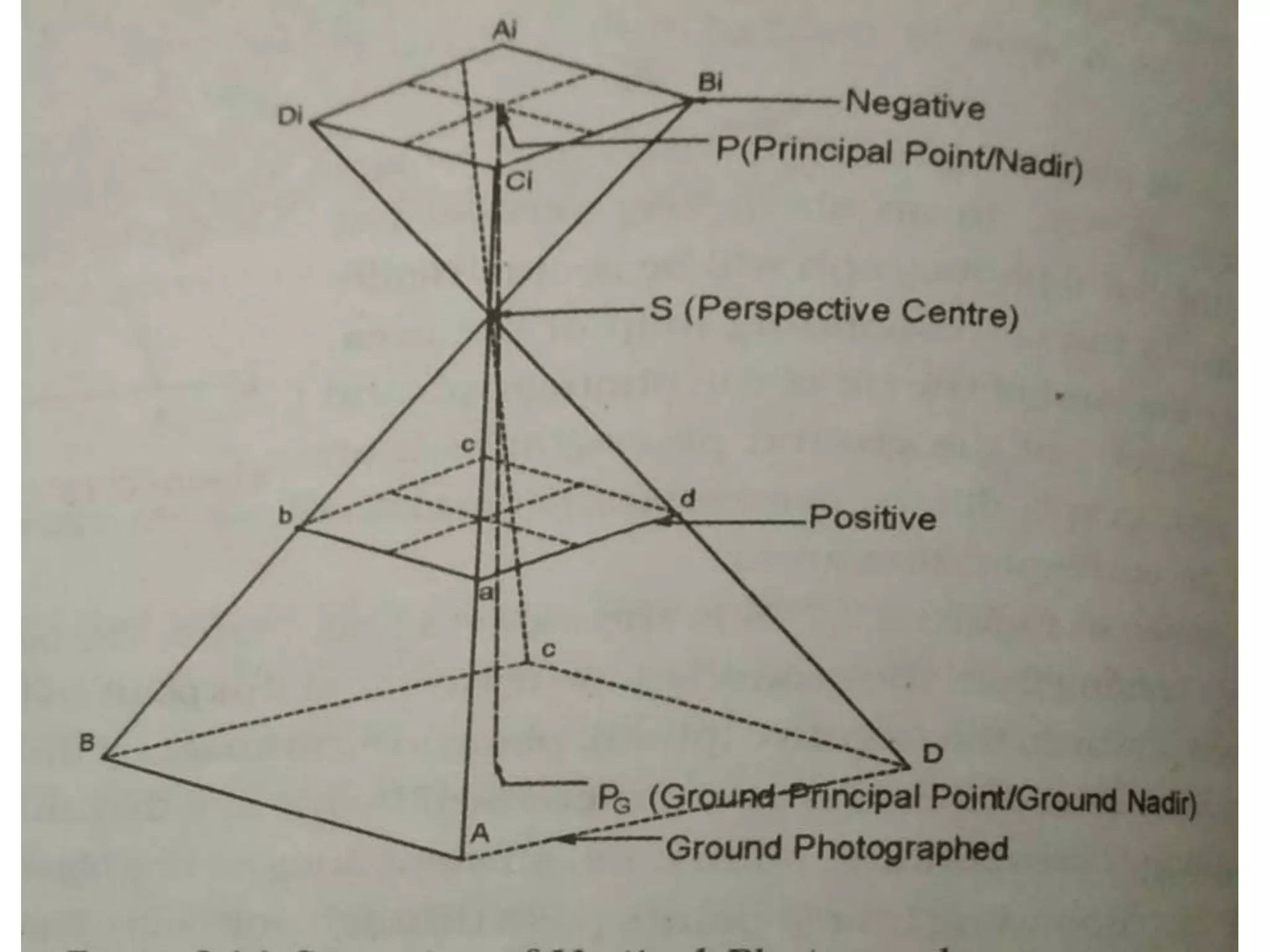 Geometry of Aerial photograph | PPTX