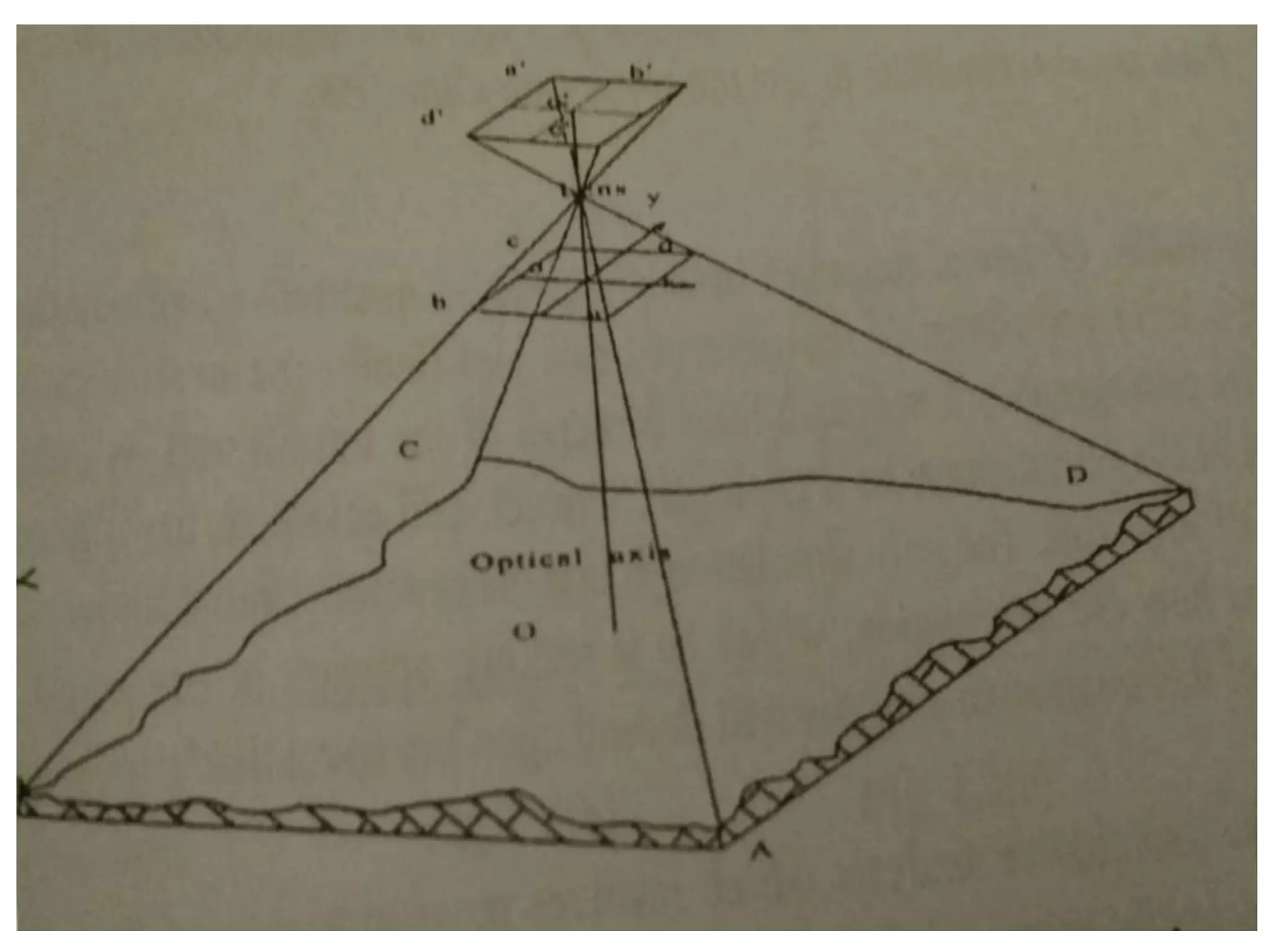 Geometry of Aerial photograph | PPTX