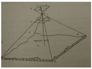 Geometry of Aerial photograph | PPTX