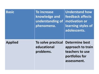 INTRO TO RESEARCH METHODOLOGY | PPTX