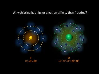 Electron Affinity | PPTX