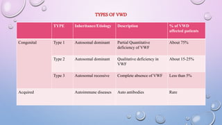 Von Willebrand Disease Type III | PPT