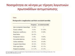 Ρήξη Ανευρύσματος κοιλιακής Αορτής Οργάνωση και Logistics | PPT