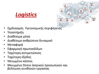 Ρήξη Ανευρύσματος κοιλιακής Αορτής Οργάνωση και Logistics | PPT