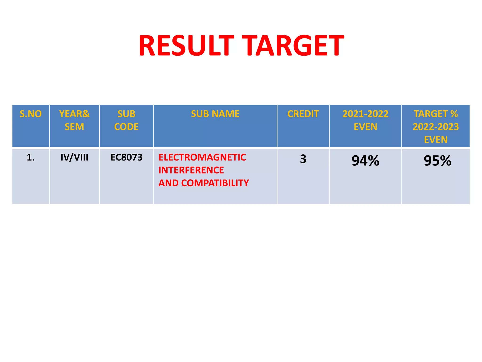 R.PONNI -EMIC -PPT 11.2.2023.pptx